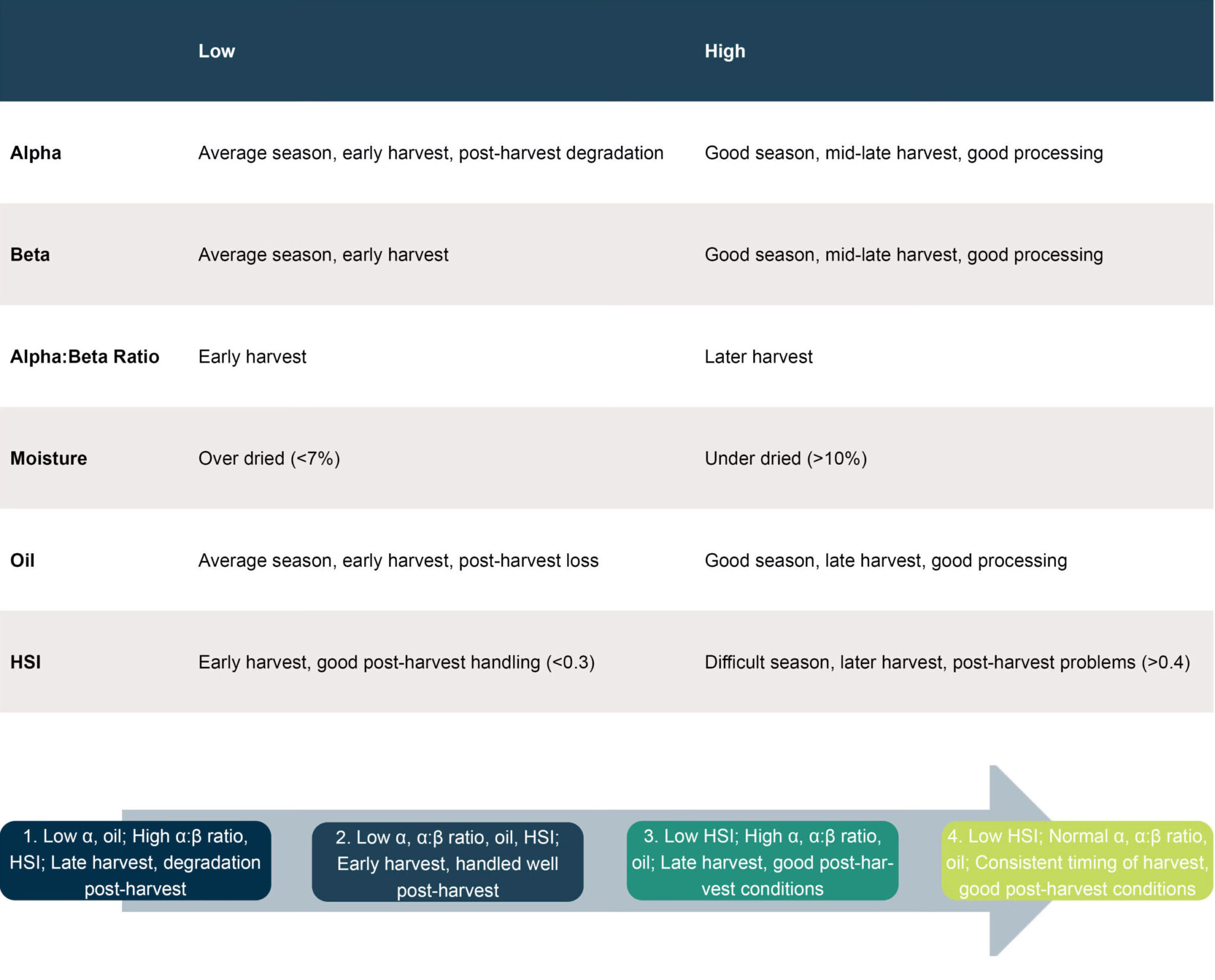 Interpreting hop certificates of analysis – HPA